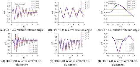 Analysis Of A Simplified Model Of A Rigid Rocking Block On Winkler