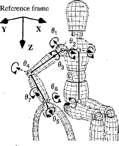 Figure 1 From Task Based Approach On Trajectory Planning With Redundant Manipulators And Its
