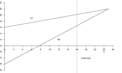 Continuation Region For The Triangular Sequential Test Download