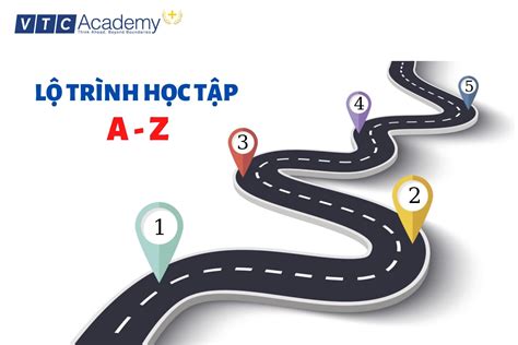 Lộ Trình Học Lập Trình Web Từ A Z Cho Người Mới Bắt đầu