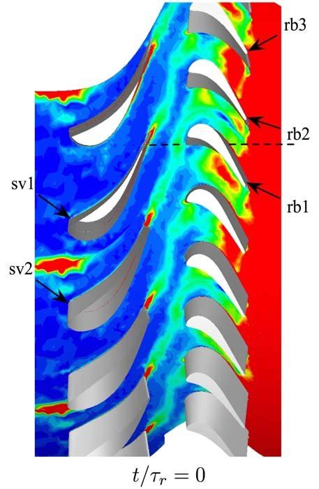 6 Predicted Isocontours Of Entropy Showing The Influence Of Rotor