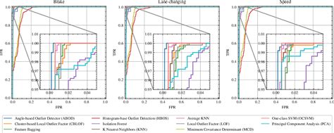 Figure 2 From Detecting Attacks Against Deep Reinforcement Learning For