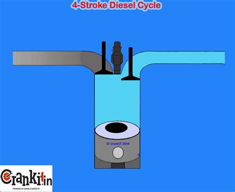 4 Stroke Engine Animation