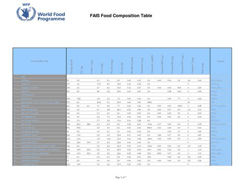 Food Composition Table By Wfp Studocu