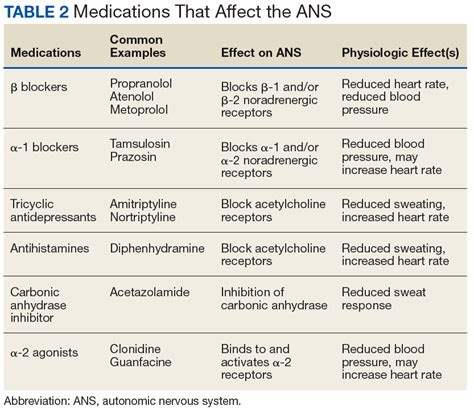 Beyond The Polygraph Deception Detection And The Autonomic Nervous System Mdedge