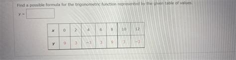 Solved Construct A Sinusoidal Function With The Provided Chegg