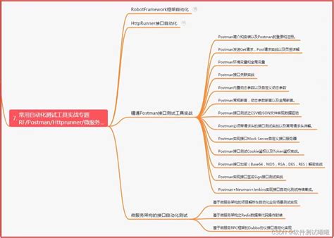 Jenkins Ui 自动化持续化集成测试
