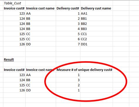 solved how to create measure counting unique number of de