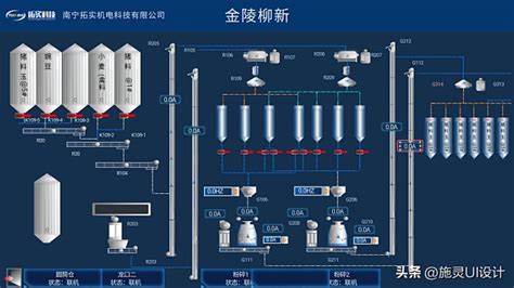 展示hmiscada软件平台，到底wincc好还是ifix好 今日头条 花瓣网