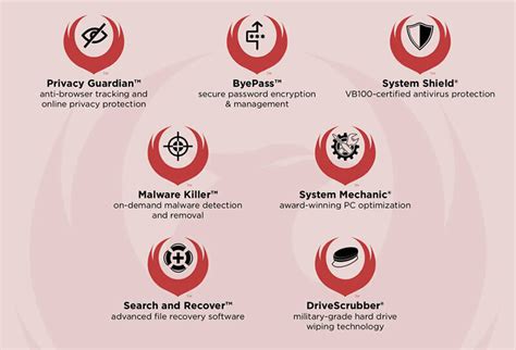 Iolo System Mechanic Ultimate Defense 7 Tools In 1