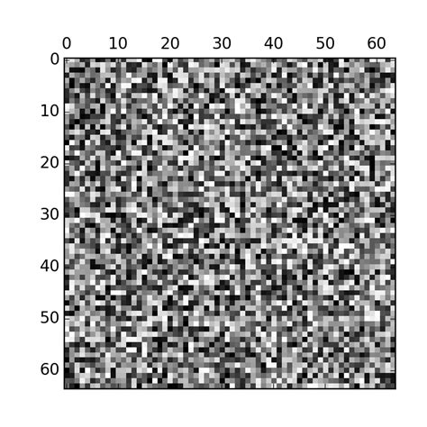 Pylabexamples Example Code Barchartdemopy Matplotlib