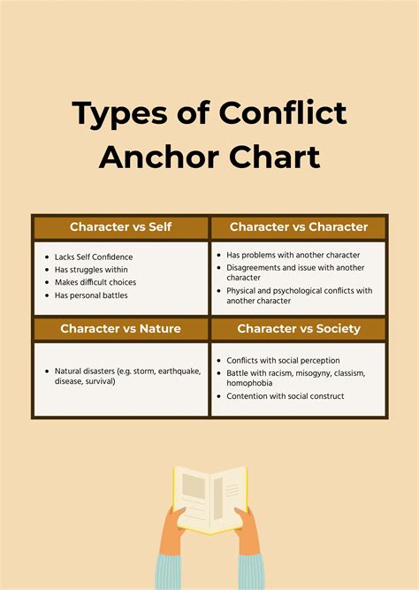 Conflict Anchor Chart