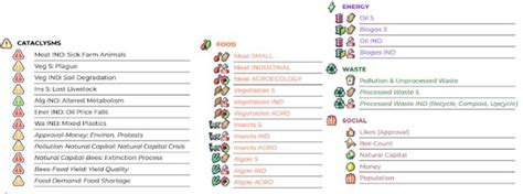 comprehensive list of the 36 variables tracked download scientific