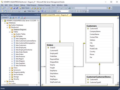 How To Entity Framework Core Relationships Composite Keys Foreign Keys Data Annotations Code