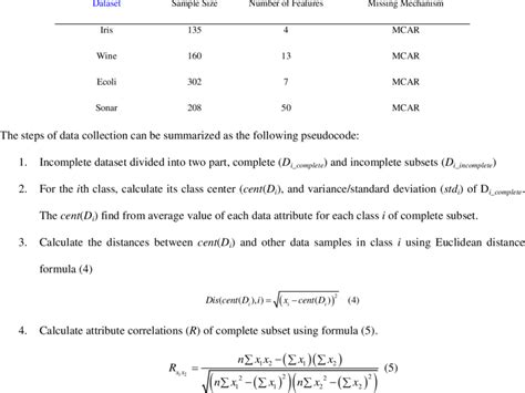 Summary Of Dataset Characteristics Download Scientific Diagram