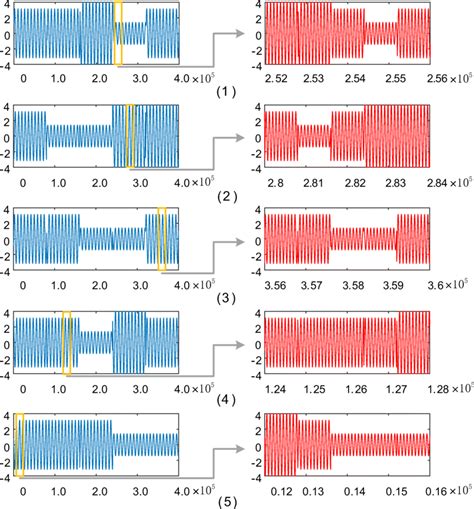 Five 16qam Modulated Signals And Their Partial Enlarged Waveforms