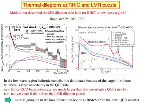 Ppt Euclidean Correlators And Spectral Functions Powerpoint