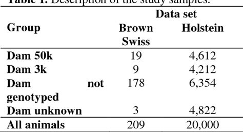 Table 1 From Comparison Of Different Imputation Methods Semantic Scholar