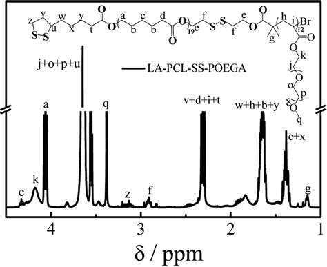 Reduction Responsive Diblock Copolymer Modified Gold Nanorods For Enhanced Cellular Uptake Rsc