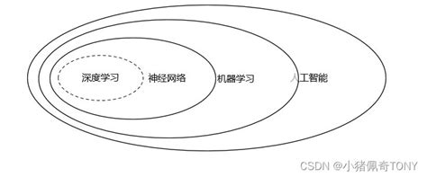 人工智能基础知识 人工智能基本概念人工智能的基本概念基础知识 Csdn博客