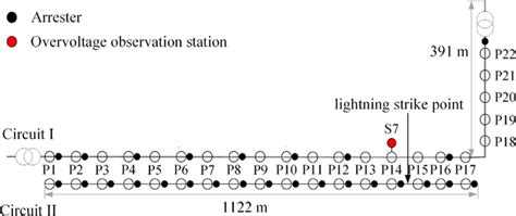 Layout Of The Distribution Line Download Scientific Diagram