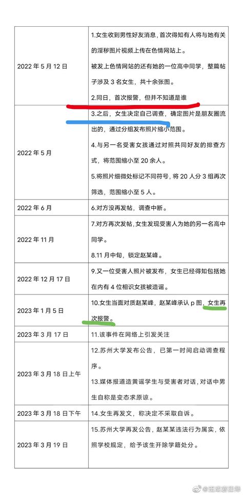 一文读懂苏大男生p图造黄谣事件 Rweiboone