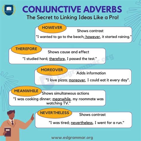 Conjunctive Adverbs Definition Usage And Useful Examples Esl