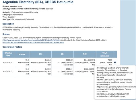 scope 5 international estimated electricity library scope 5
