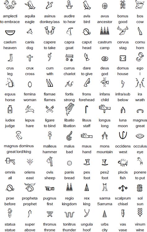 Luwian Language And Script