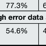 Raw Hit Rates For True Segments For Mixed Data Low Error Data Set KM