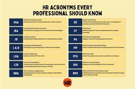 Hr Glossary Terms And Acronyms Strategic Business Partner