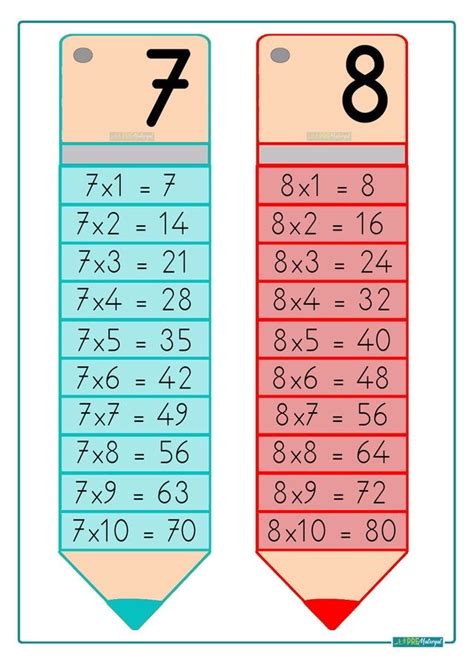 Llavero De Tablas De Multiplicar En Forma De Lapiz Artofit