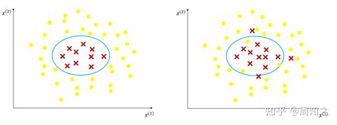 《支持向量机》理论推导 知乎