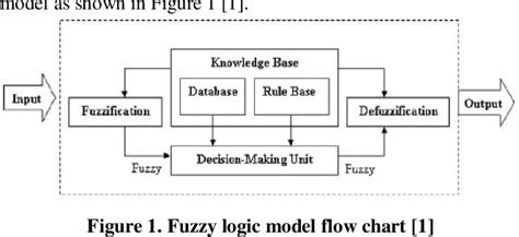 table 1 from diagnosis of power transformer faults using fuzzy logic