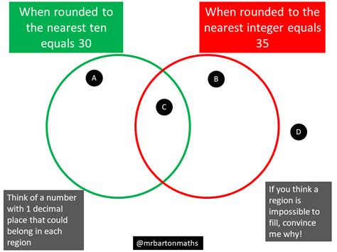 Nearest 10 Nearest Integer Maths Venns