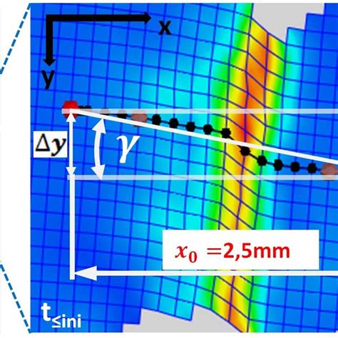 Film Boiling Heat Transfer Figure 7 Film Boiling Heat Transfer Download Scientific Diagram