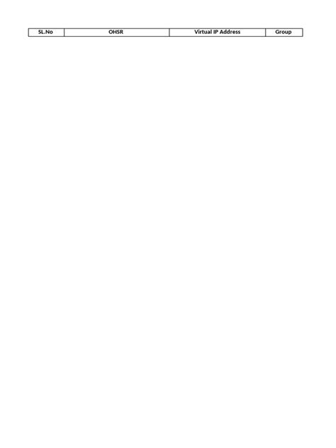 Copy Of Scada Instrument Status Ohsr Pdf Scada Telemetry