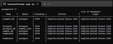 PostgreSQL Basic Psql Commands Learnomate Technologies