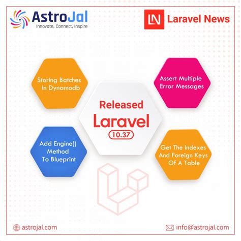 Astrojal Technology On Linkedin Laravel Webdevelopment Techupdate