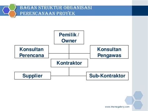 Struktur Organisasi Konsultan Perencana