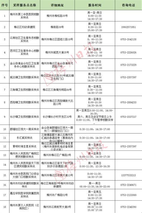 最新！梅州159个便民核酸采样服务点汇总（附服务时间、电话）院区五华县来源