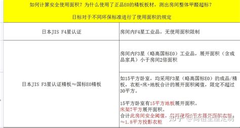 日标f4星真的比国标enf检测标准更苛刻吗？ 知乎
