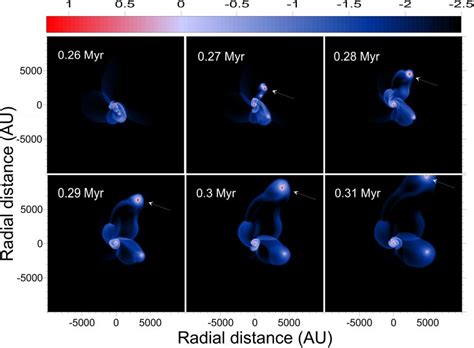 Dr Shantanu Basu Exploring The Formation Of Gravitationally Bound Objects Across The Universe