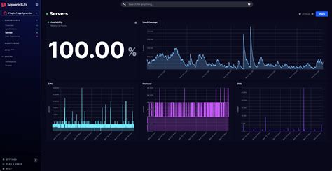 Appdynamics Service Health And Performance Dashboards Squaredup