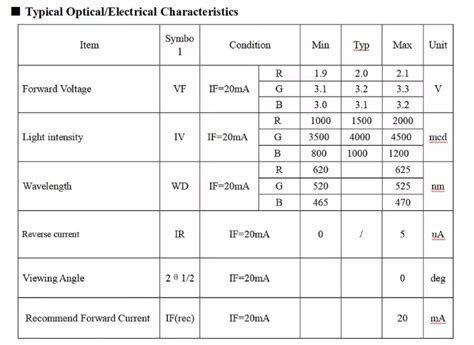 Would Mosfet Help Me In My Led Project Leds And Multiplexing