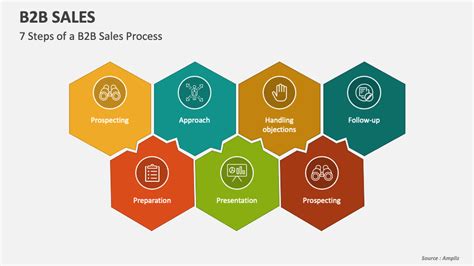 SOP Standard Operating Procedure Lifecycle PowerPoint Slide Lupon Gov Ph