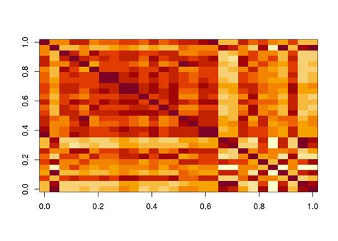 Temporal Modelling And Time Series Analysis Spatio Temporal Models And Data