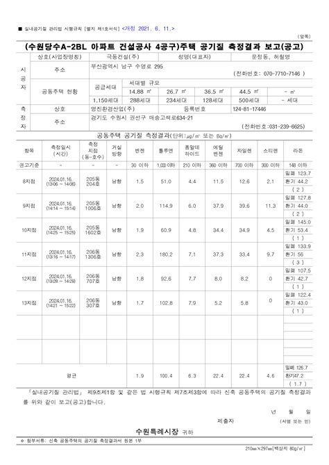 수원당수cmr현장 실내공기질 측정결과 극동 뉴스