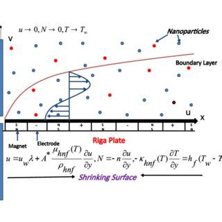 Schematic Flow Diagram Download Scientific Diagram