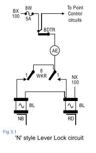 Railway N Style Frame Four Foot Point Circuits The Lever Lock